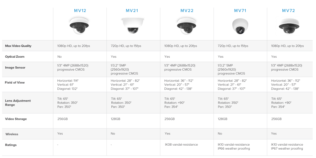 Cisco Meraki MV Series Comparison Guide - Stratus Information Systems